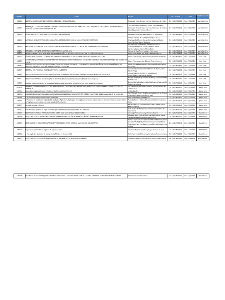 Lista de Resultados Aprovados No II SIMTEC 27 01 | PDF | Minerais | Materiais