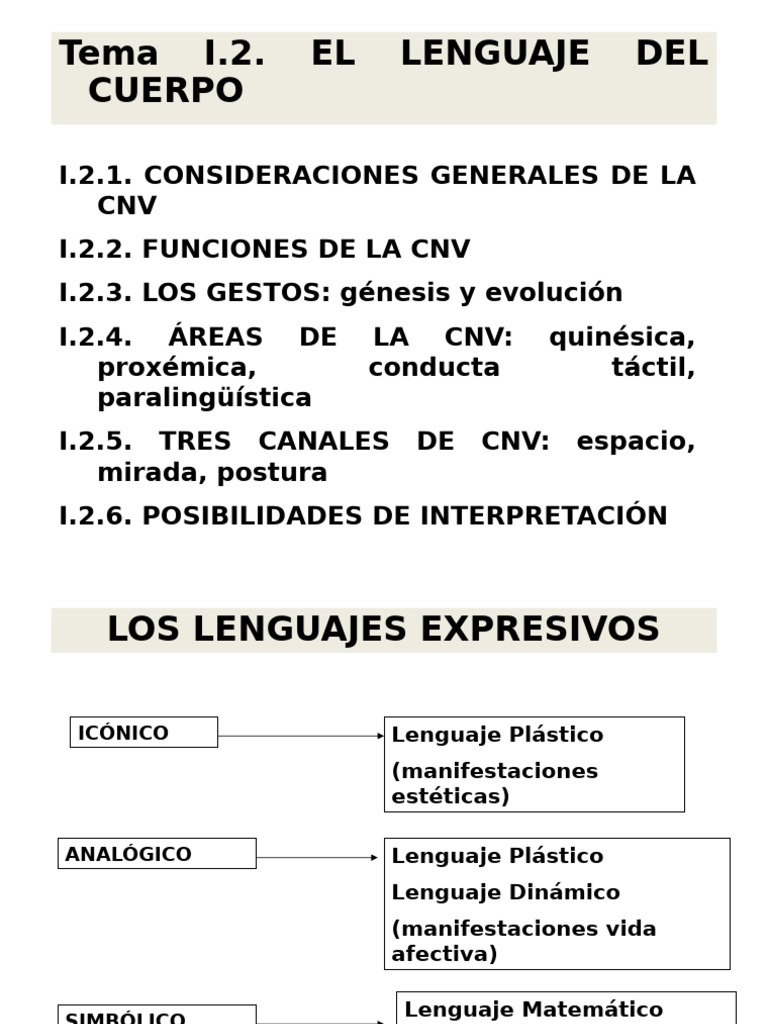 BTI Tema 2 La Comunicacion No Verbal | PDF | Comunicación no verbal | Comunicación