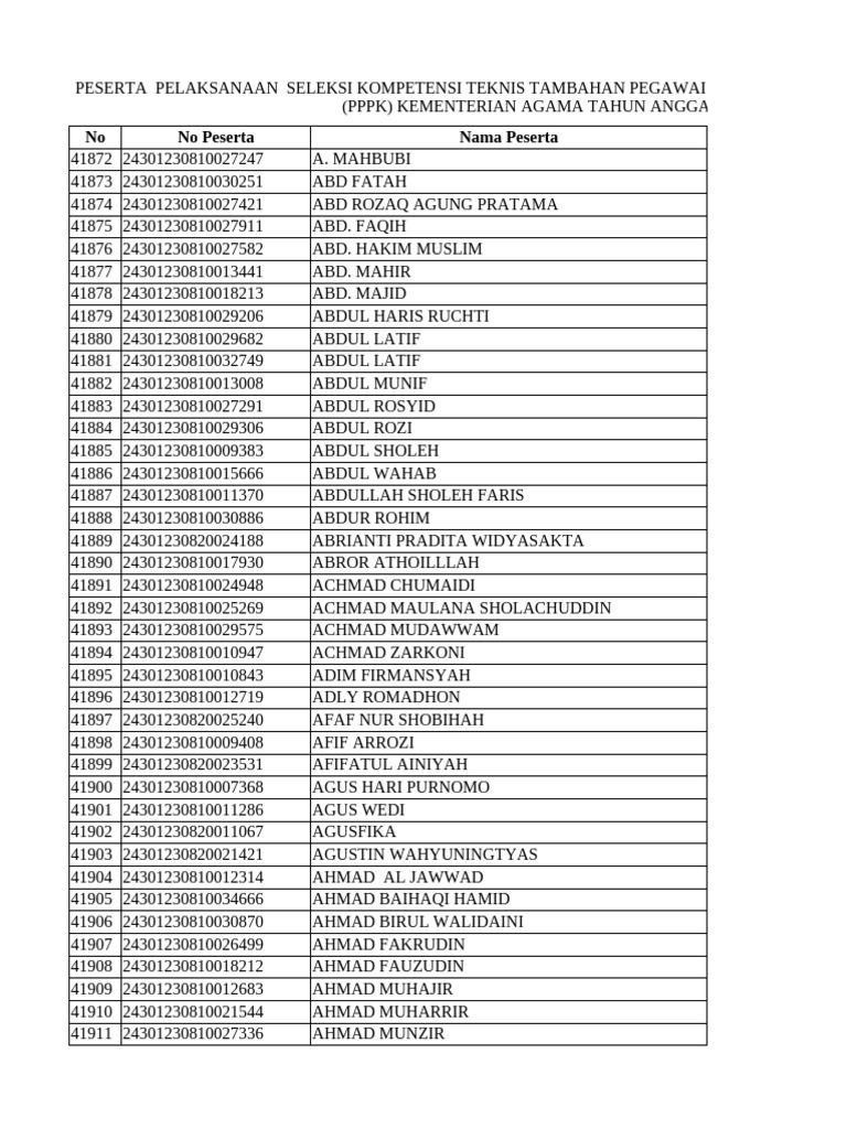 Tilok Man 4 Jombang Rev | PDF