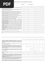 OT6 - Functional Independence Measure | PDF