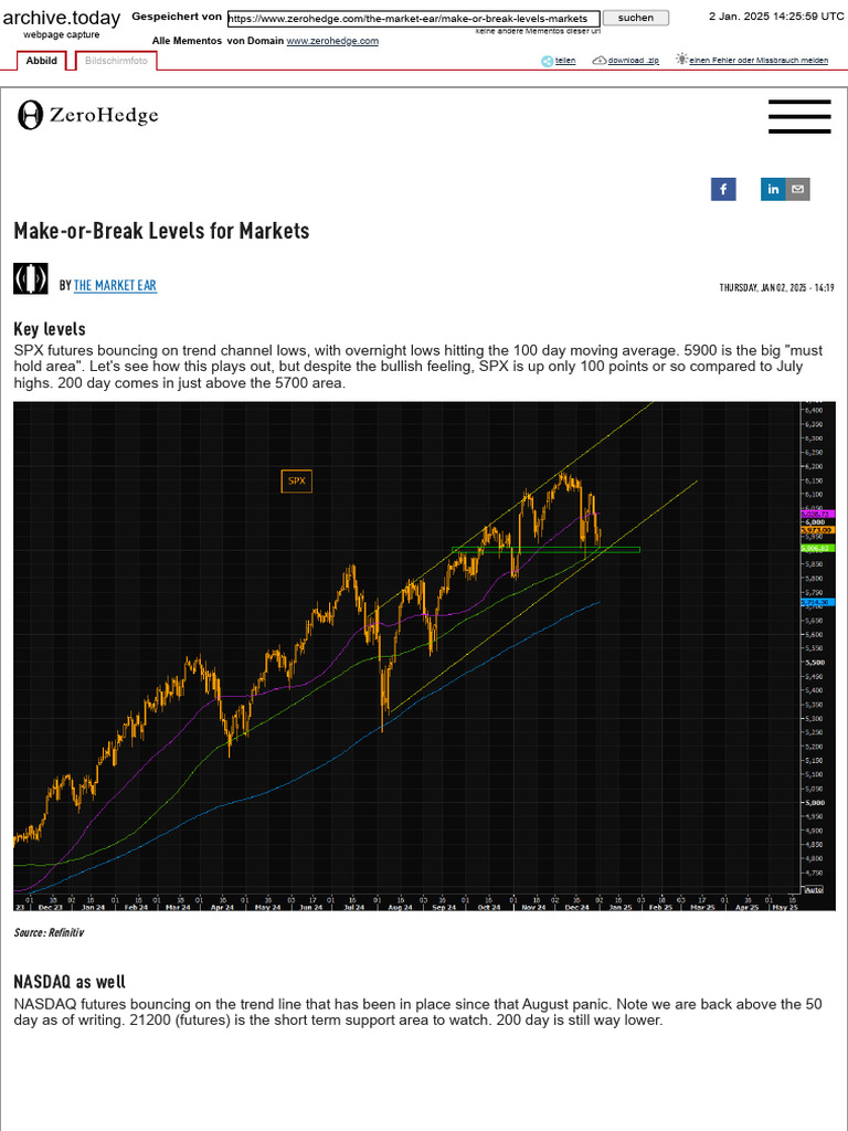 Make-or-Break Levels For Markets - Zero Hedge | PDF | Securities ...