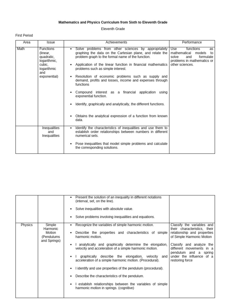 Math and Physics Curriculum Grades 6-11 | PDF | Trigonometry | Numbers