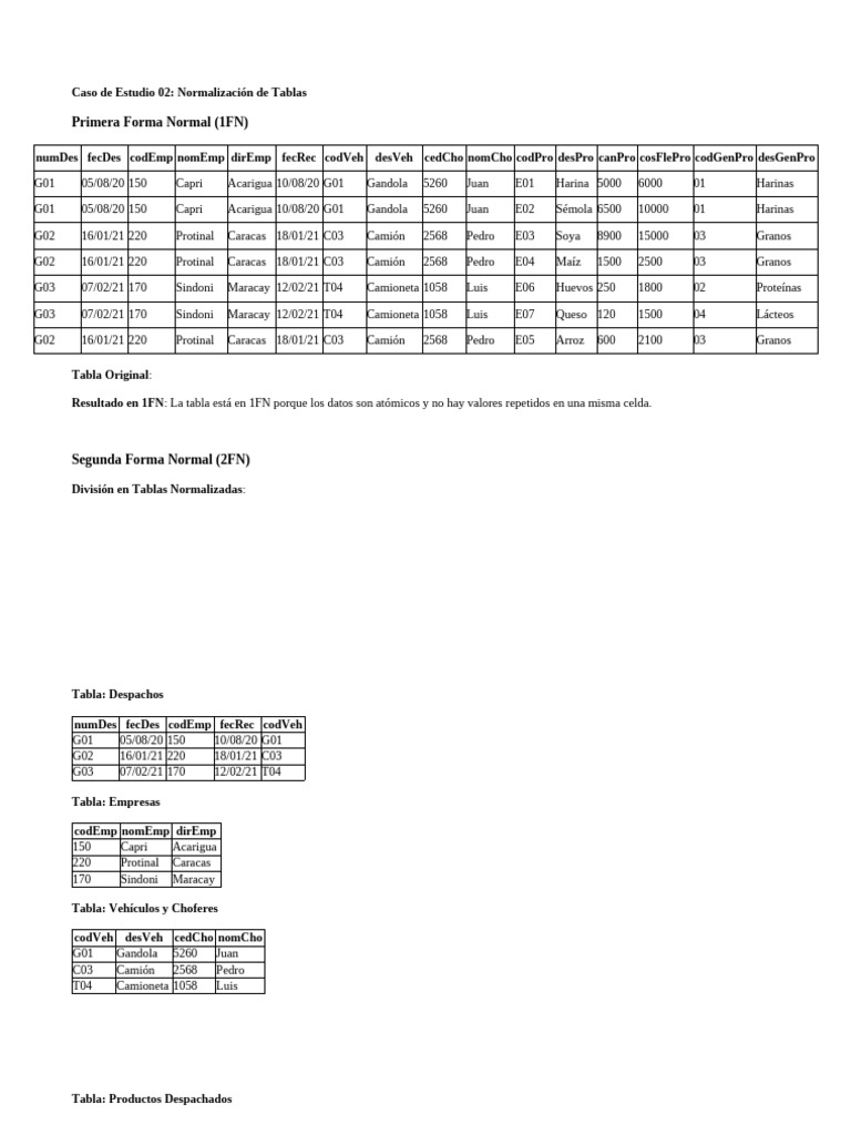 Normalización de Tablas: Caso 02 | PDF