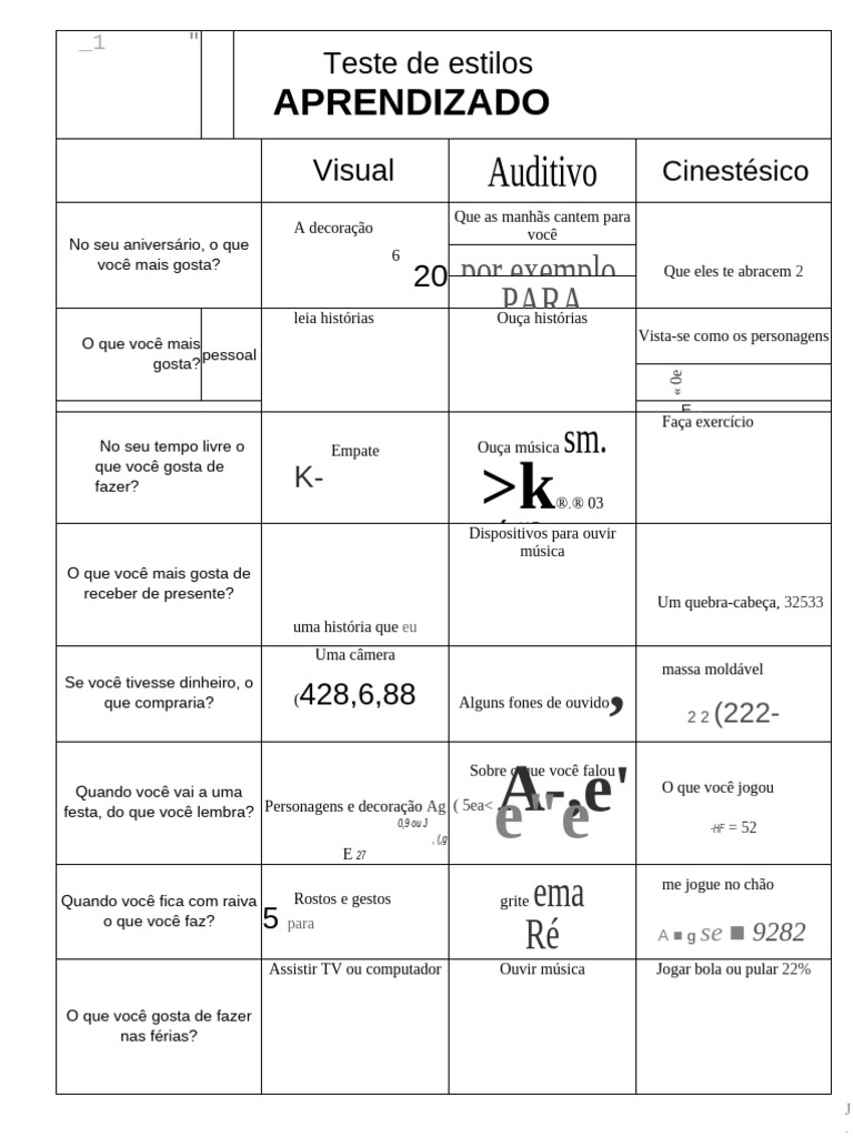 Teste De Estilos De Aprendizagem Vak Pdf