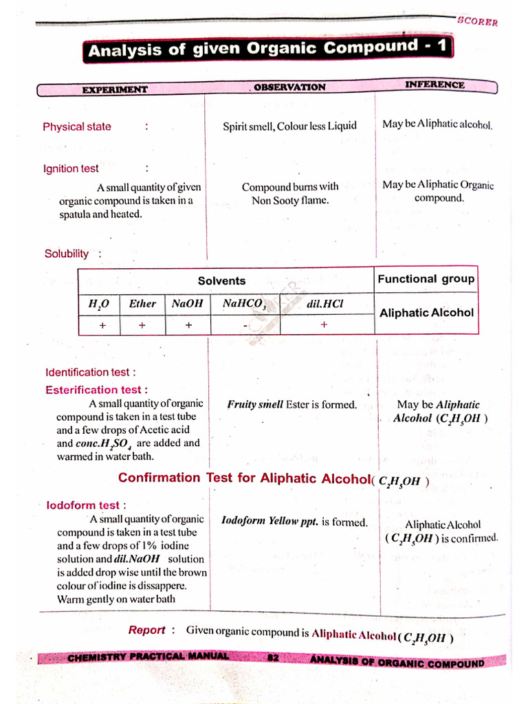 Functional Group Identification | PDF