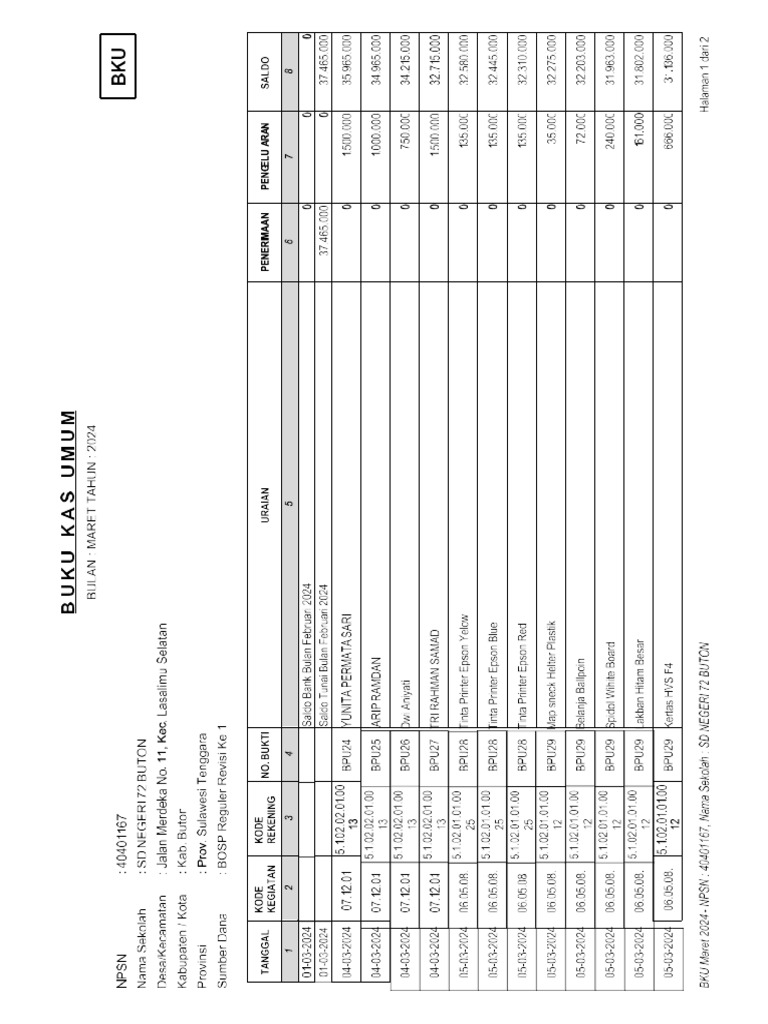 BKU Maret 2024 | PDF