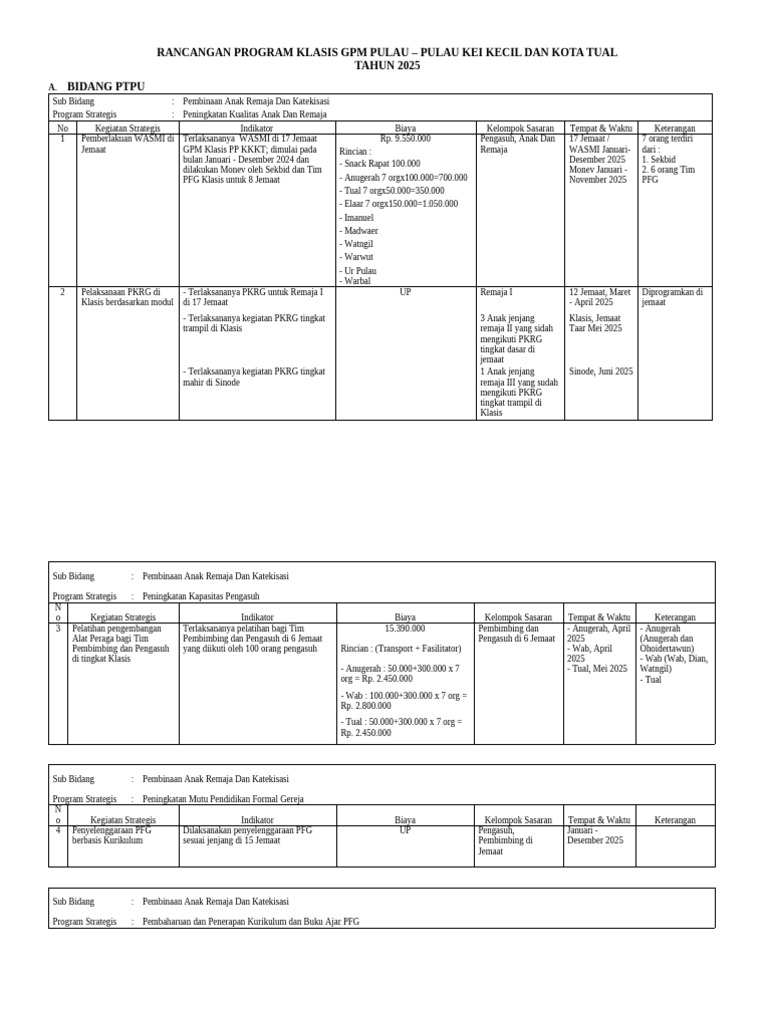 Rancangan Program Klasis 2025 | PDF