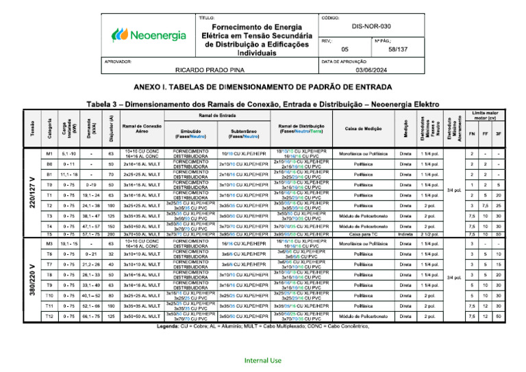 Dimensionamento Padrao | PDF