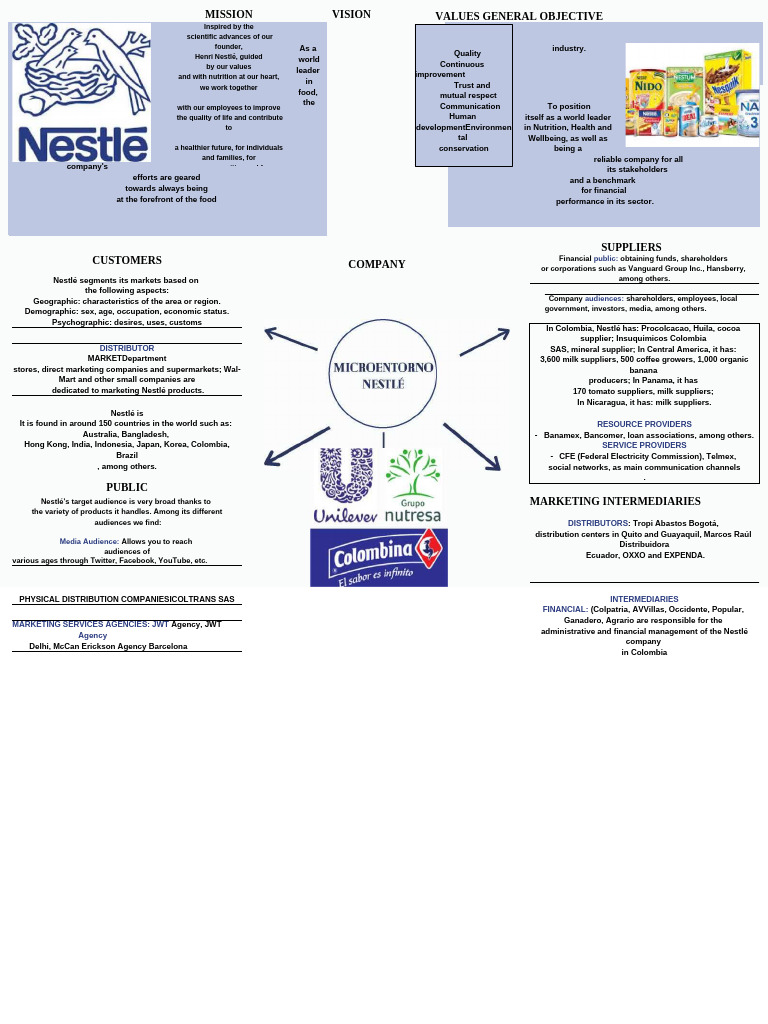 Nestlé's Global Market Strategy Overview | PDF | Business