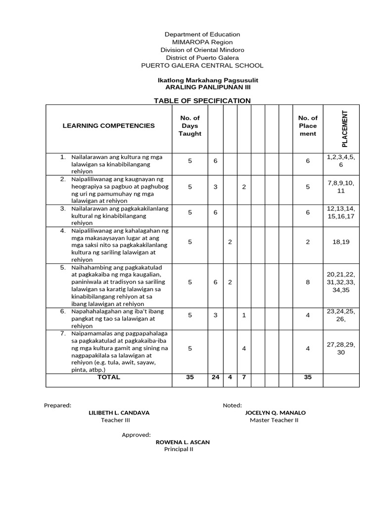 AP Third Periodic Test 2018 2019 | PDF