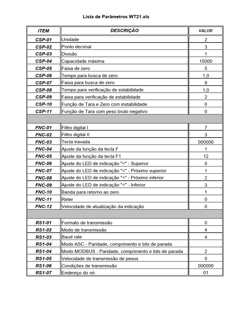 Lista de Parâmetros WT21 | PDF
