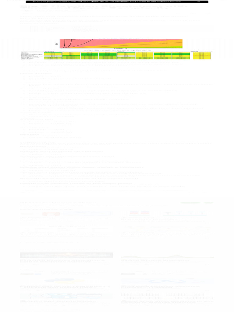 Big O Notation Cheatsheet With Time and Space Complexity by Hanwen Zhang Medium | PDF | Time ...