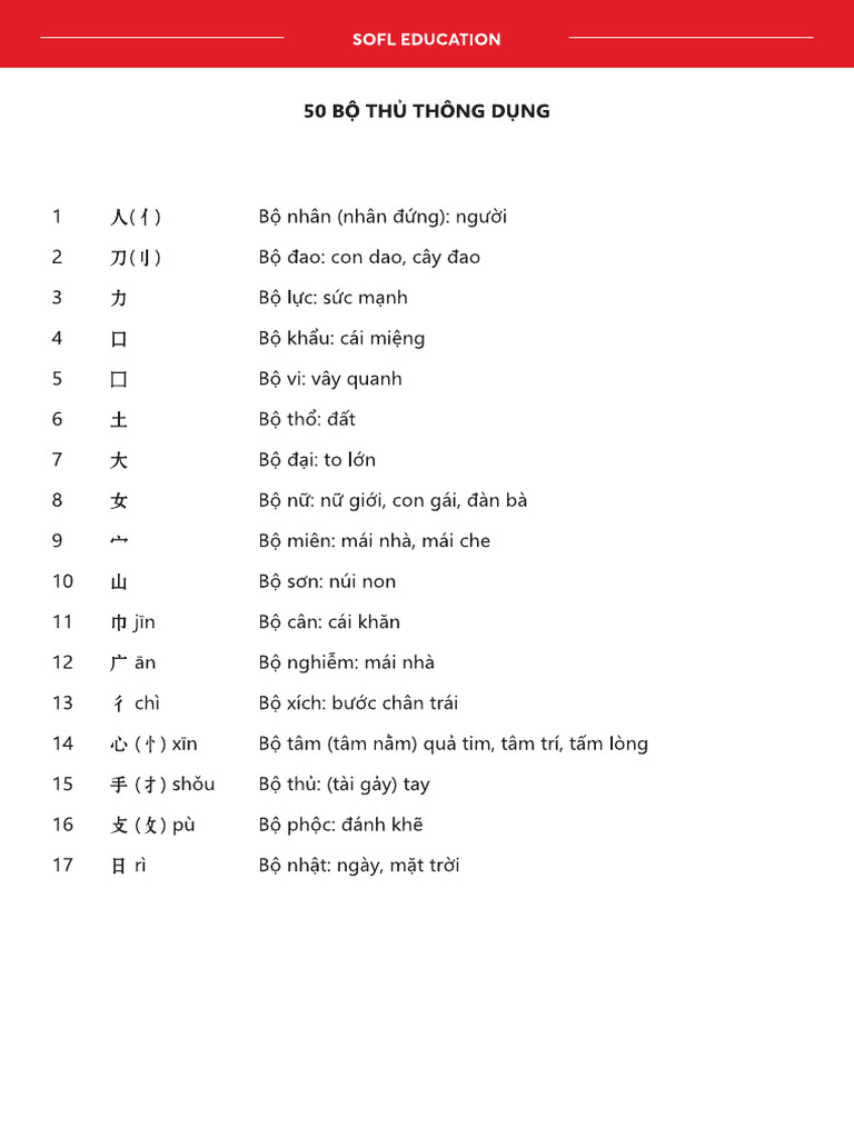 20.12.25 Tap Viet Chu Han-Trang-1 | PDF
