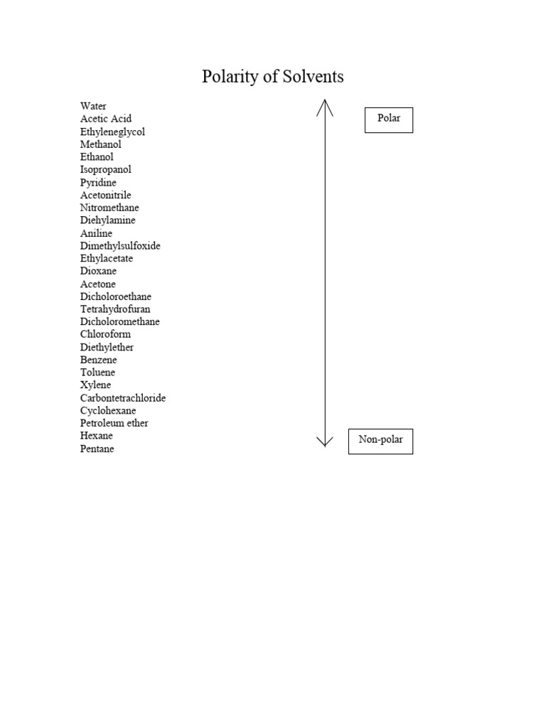 Polarityof Solvents | PDF