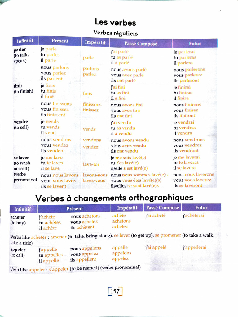 Verbes Français : Conjugaison et Usage | PDF | Lexicologie | Vocabulaire