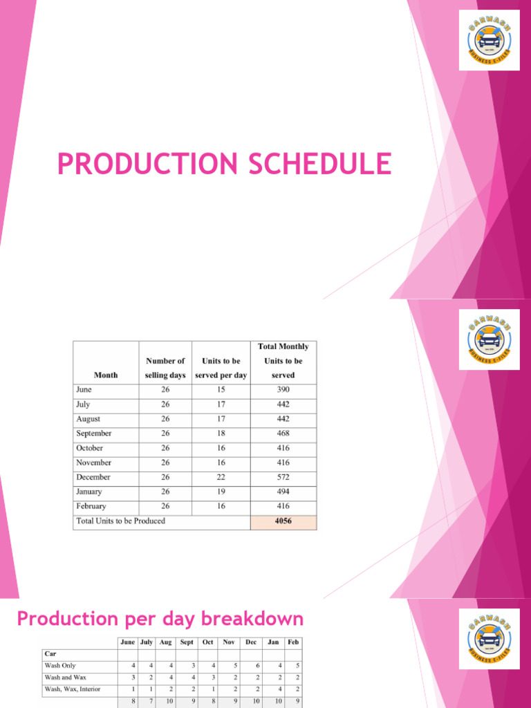 Lesson 5 - Production Schedule | PDF