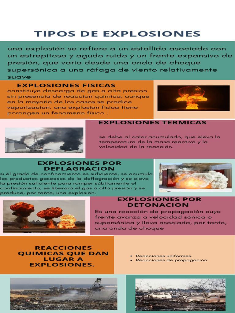 Tipos de explosiones y sus efectos | PDF | Agua | Dolor