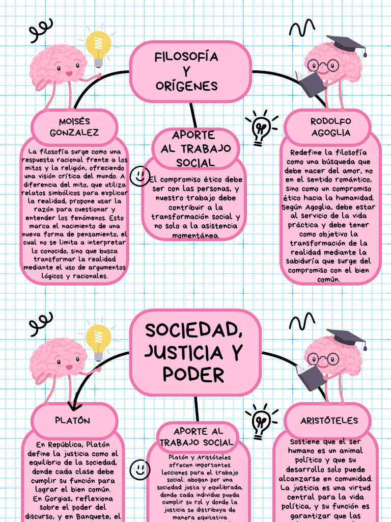 Grafica Mapa Conceptual Esquema Simple Rosa_20241202_230806_0000 | PDF | Platón | Aristóteles
