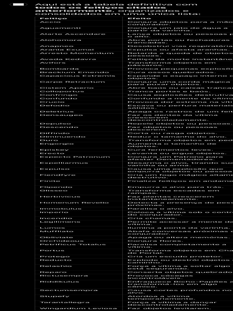 Feitiços de Harry Potter | PDF