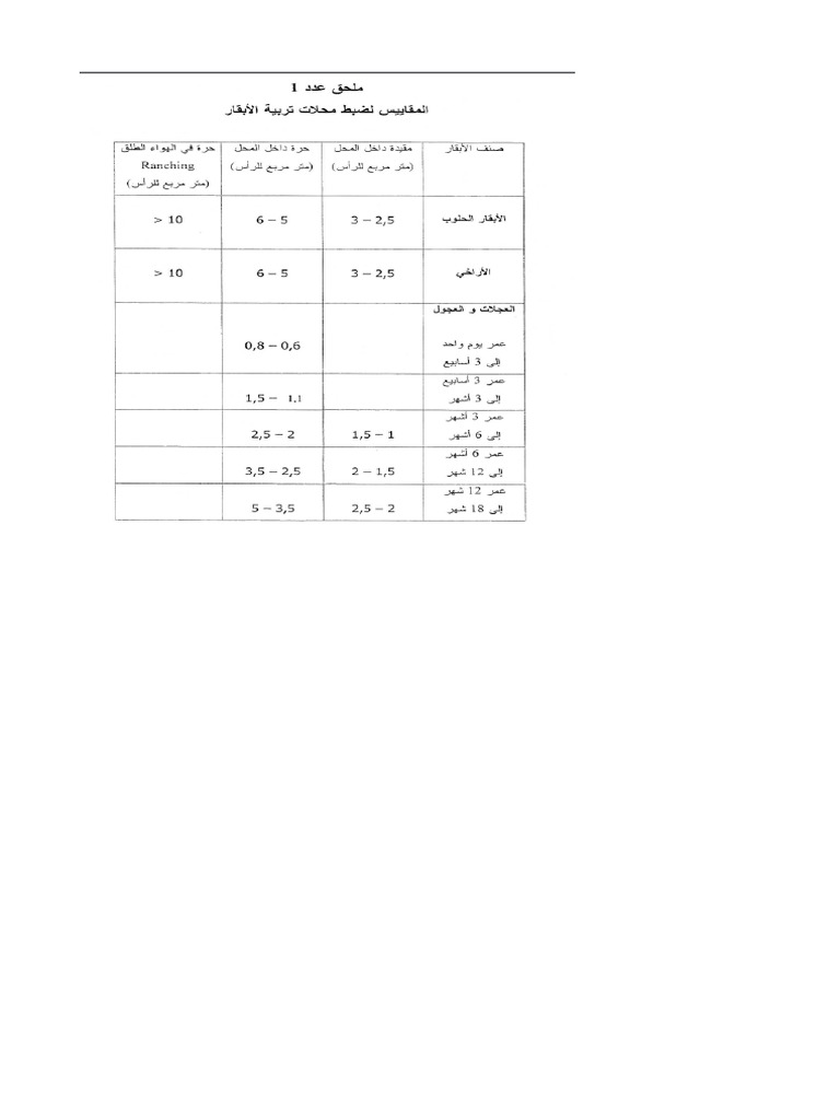 Cahier de Charge-2 | PDF