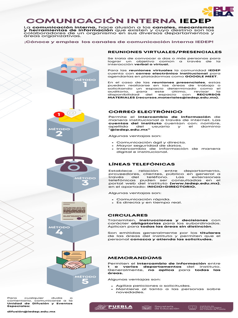 Infografia Comunicacion Interna | PDF | Comunicación | Internet