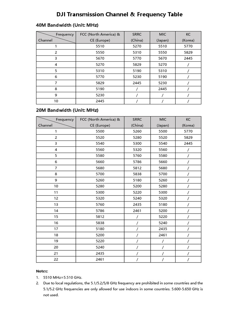 DJI Drone Frequency Channel Guide | PDF | Hertz | Information And ...
