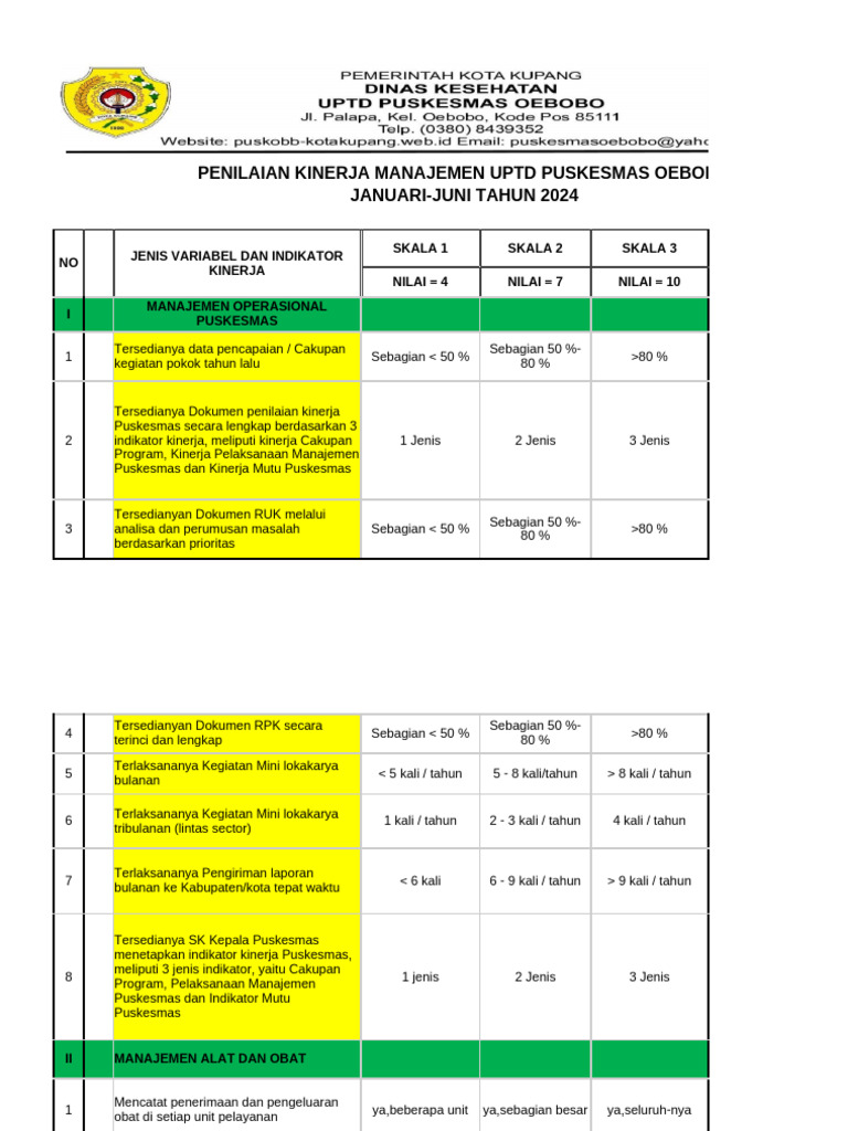 Data Pkp 2024 Yankes | PDF