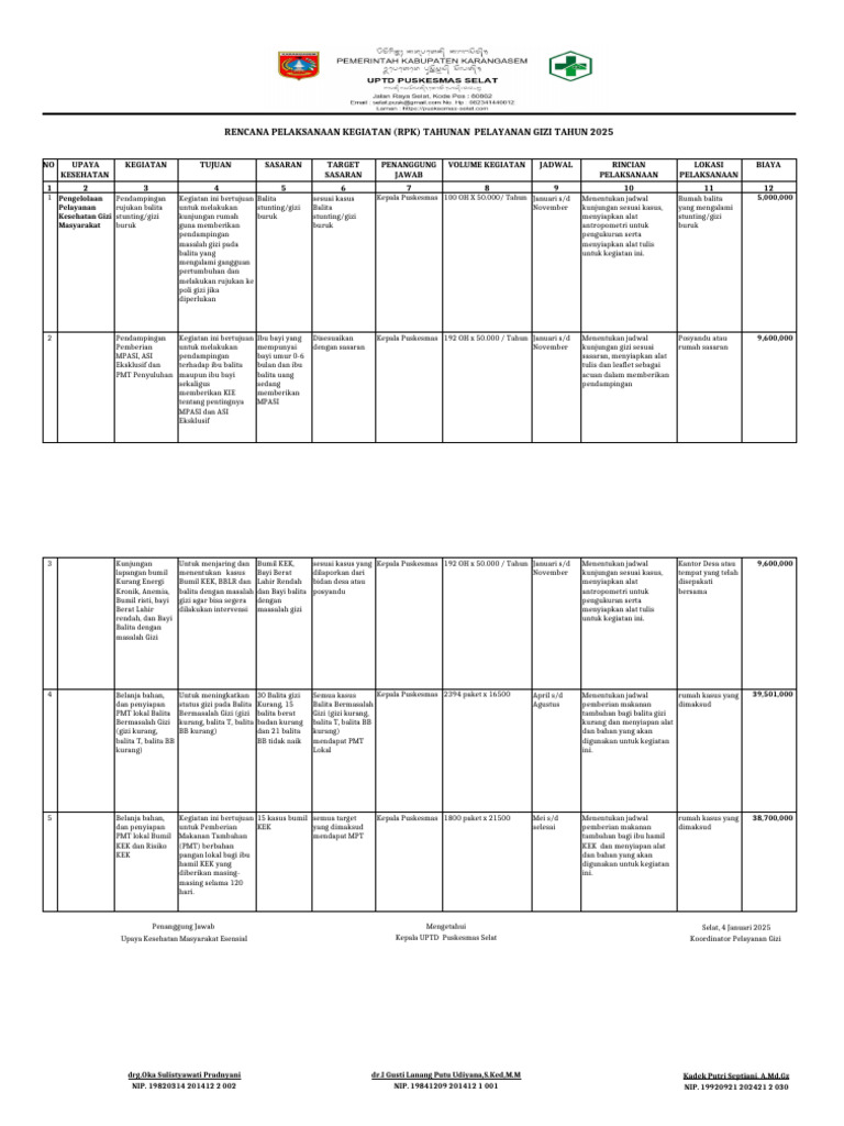 RPK Tahunan Gizi 2025 | PDF