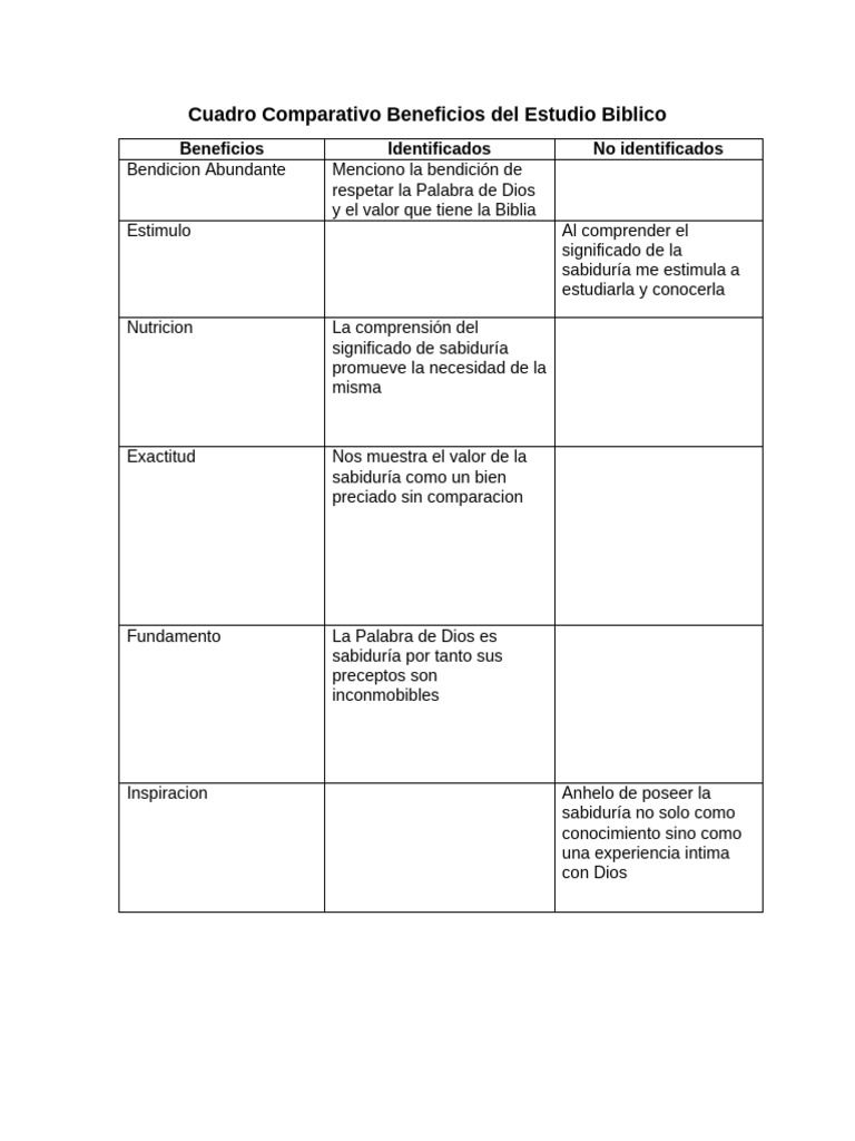 Cuadro Comparativo | PDF | Dios | Creencia religiosa y doctrina
