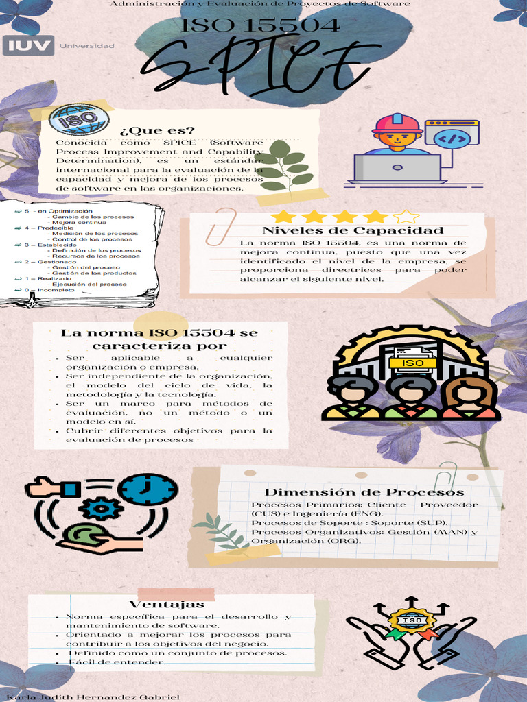 Infografia-ISO 15504 | PDF