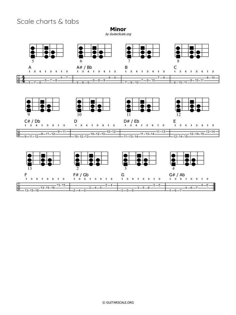 Bass Minor | PDF