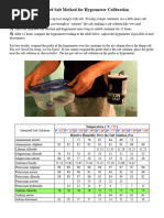 Saturated Salt Solutions: Relative Humidity (%RH) | PDF | Relative ...