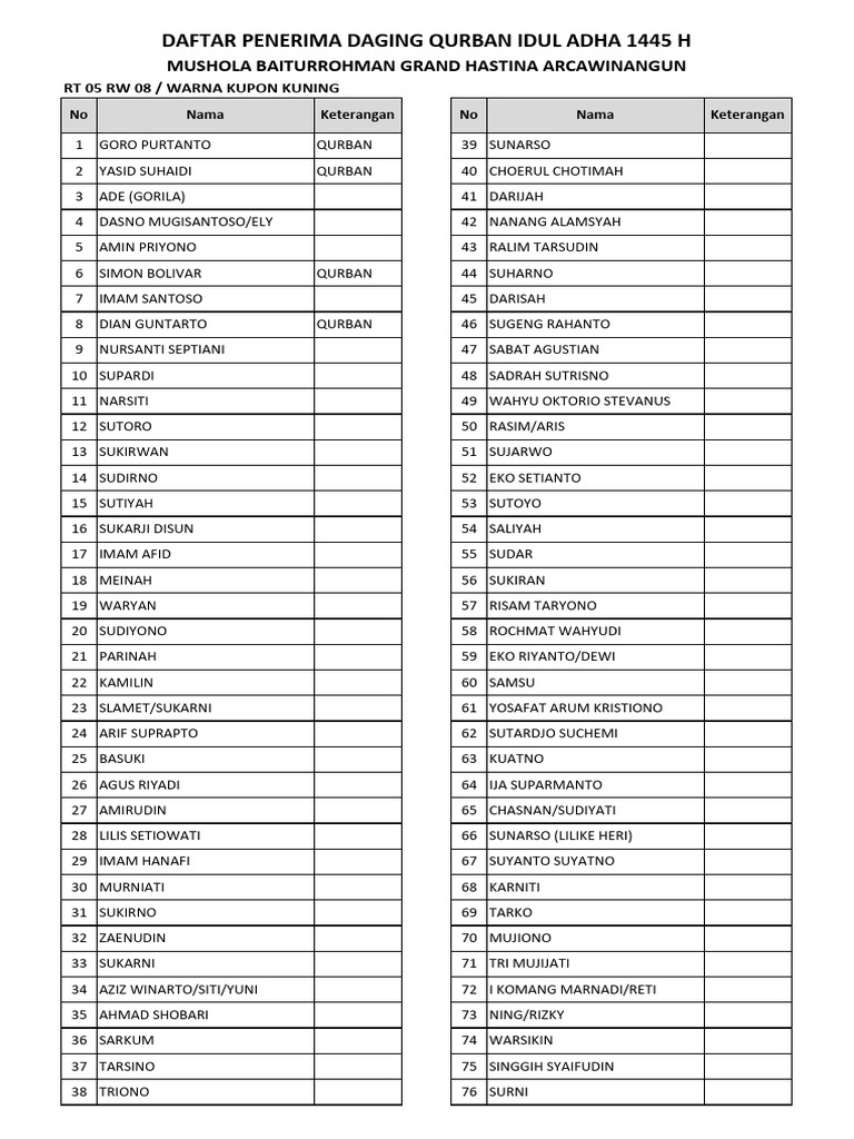 Daftar Penerima Daging Qurban 1445h | PDF