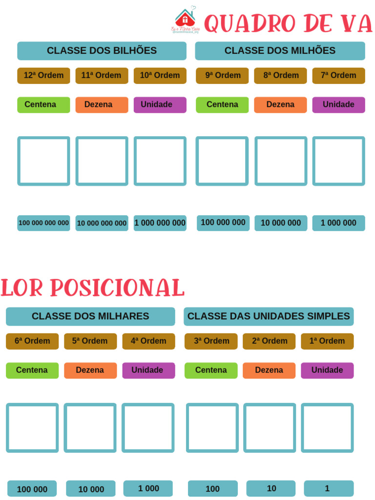 QUADRO DE VALOR POSICIONAL | PDF