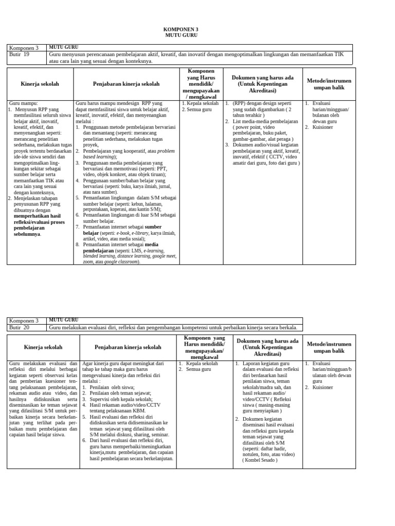 Komponen 3 - Mutu Guru | PDF