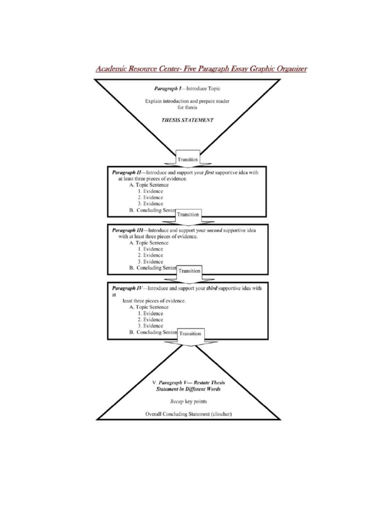 Essay Graphic Organizer (1) | PDF