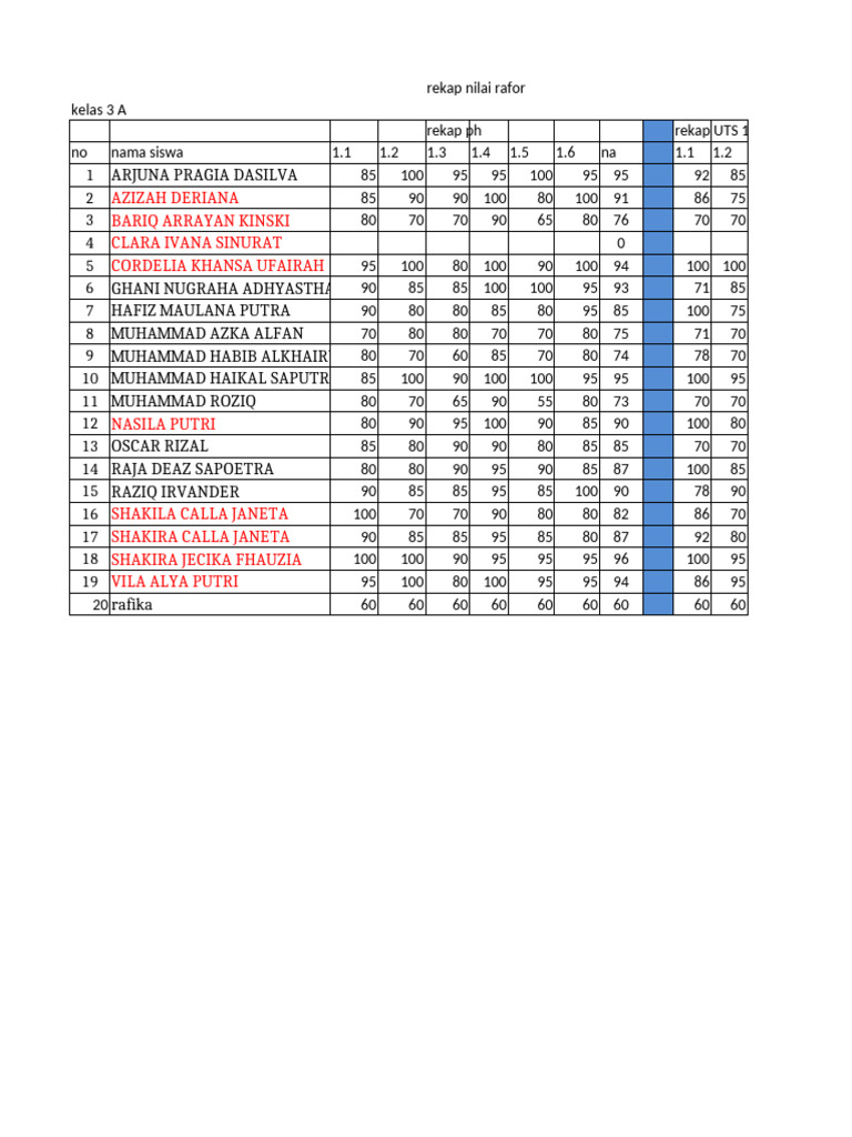 rekap nilai rafor smtr 3a | PDF
