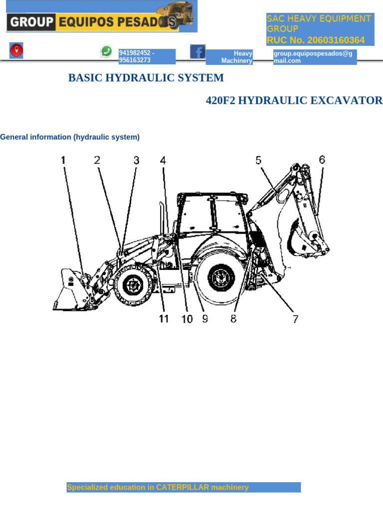 HYDRAULIC SYSTEM BACKHOE 420F2 BASIC - PDF | PDF | Loader (Equipment) | Heavy Equipment