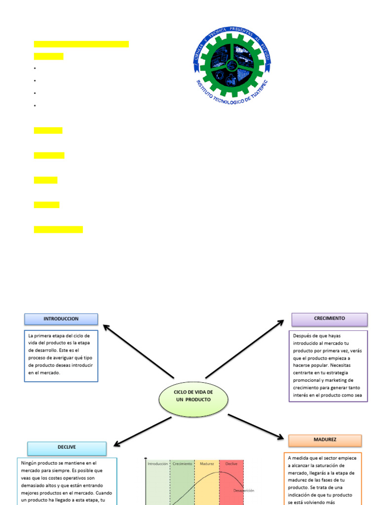 MAPA MENTAL UNID 4 | PDF | Marketing | Mercado (economía)