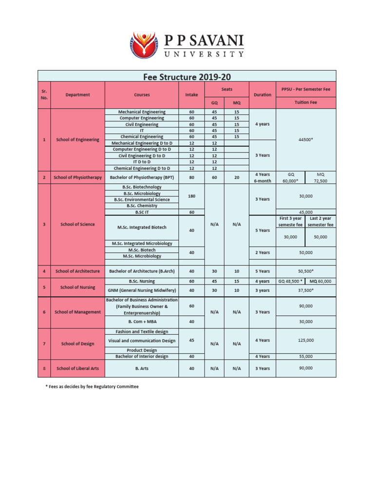 University Course and Fee Structure 2019-20 | PDF | Engineering