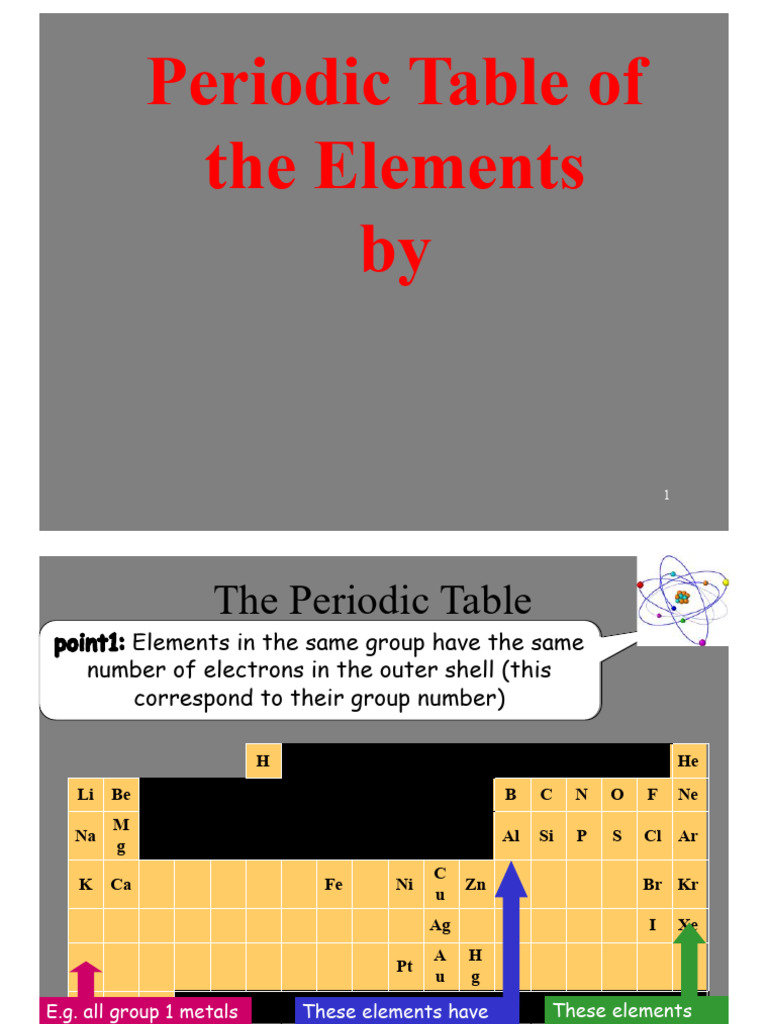 HD Periodic Table of Elements | PDF | Periodic Table | Argon