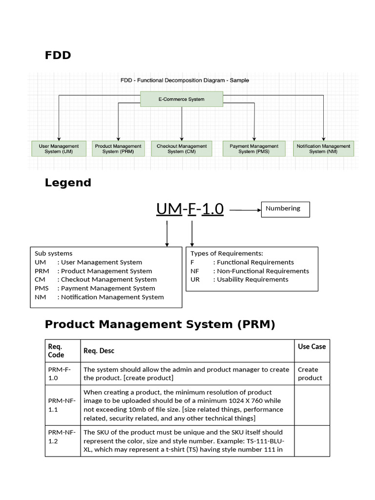 SRS Document - Sample | PDF