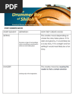The Drummer Boy of Shiloh (Short Analysis KEY) | PDF | Unrest