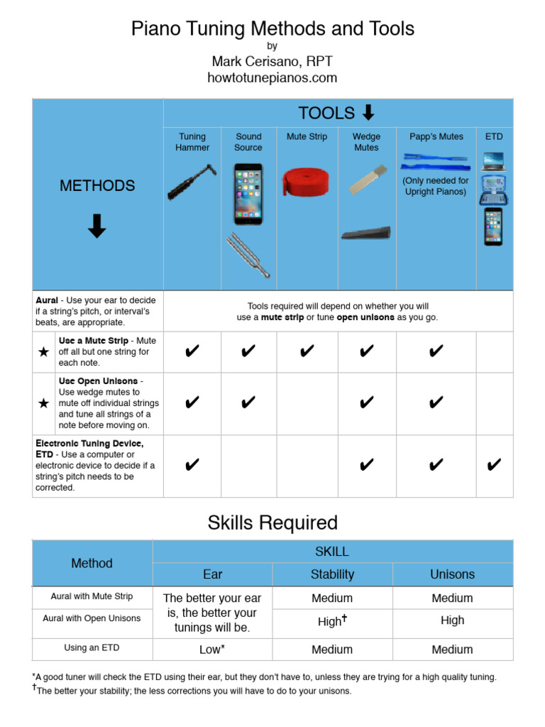 Piano Tuning Techniques and Tools Guide | PDF | Chordophones | String ...