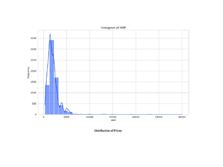 Histogram MRP | PDF