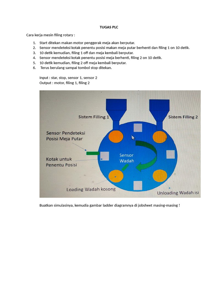 Cara kerja mesin filing rotary | PDF