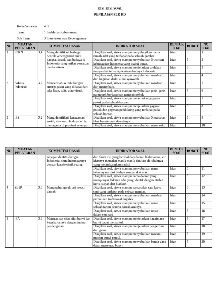 Kisi Kisi PH Kelas 4 Tema 1 Sub 3 | PDF