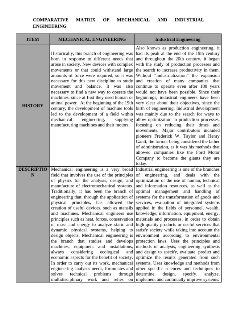 Mechanical vs Industrial Engineering Overview | PDF | Engineering ...