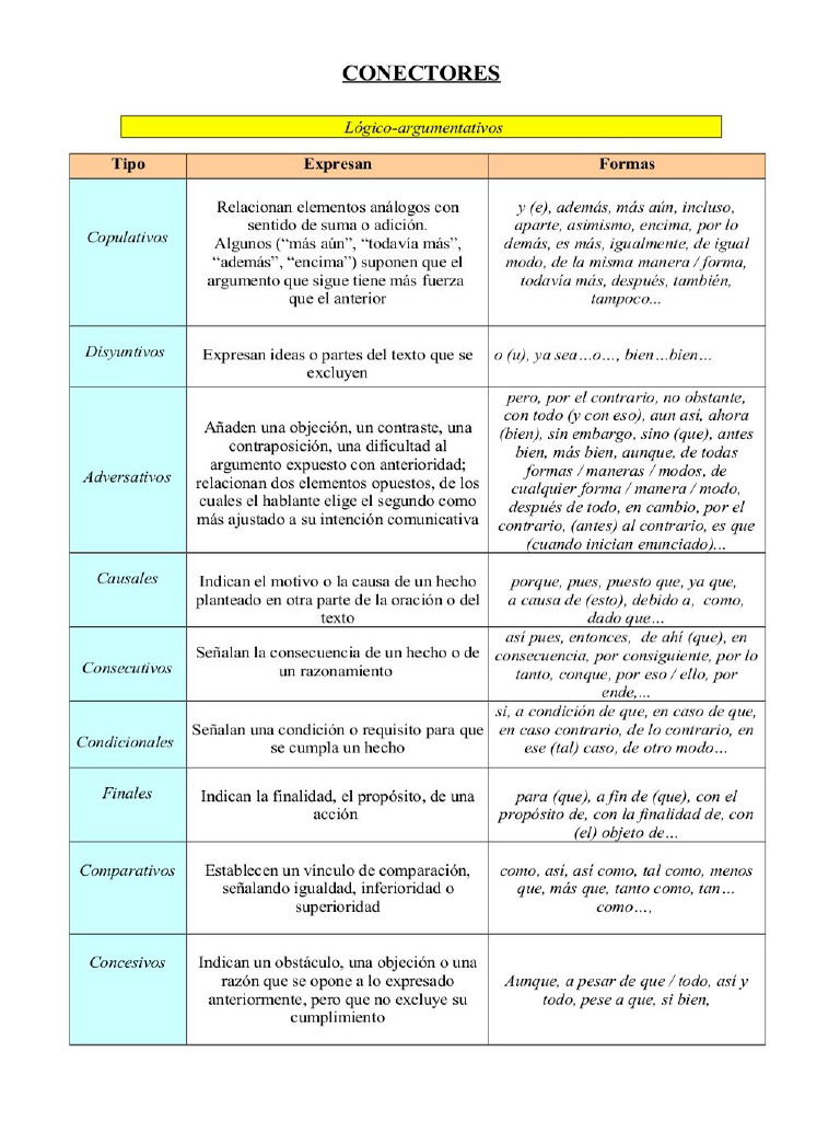 Cuadro de Conectores | PDF