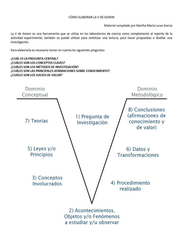 Cómo Crear la V de Gowin en Investigación | PDF | Teoría | Aprendizaje